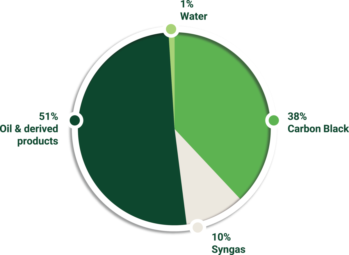 CIRCULAR PRODUCTS – Ecolomondo